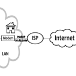 RC Plane Transmitter Receiver Arduino Part 1 of 2 - RootSaid