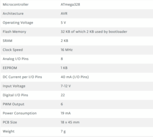 Cheap Raspberry Pi Alternatives for 2018 | RootSaid