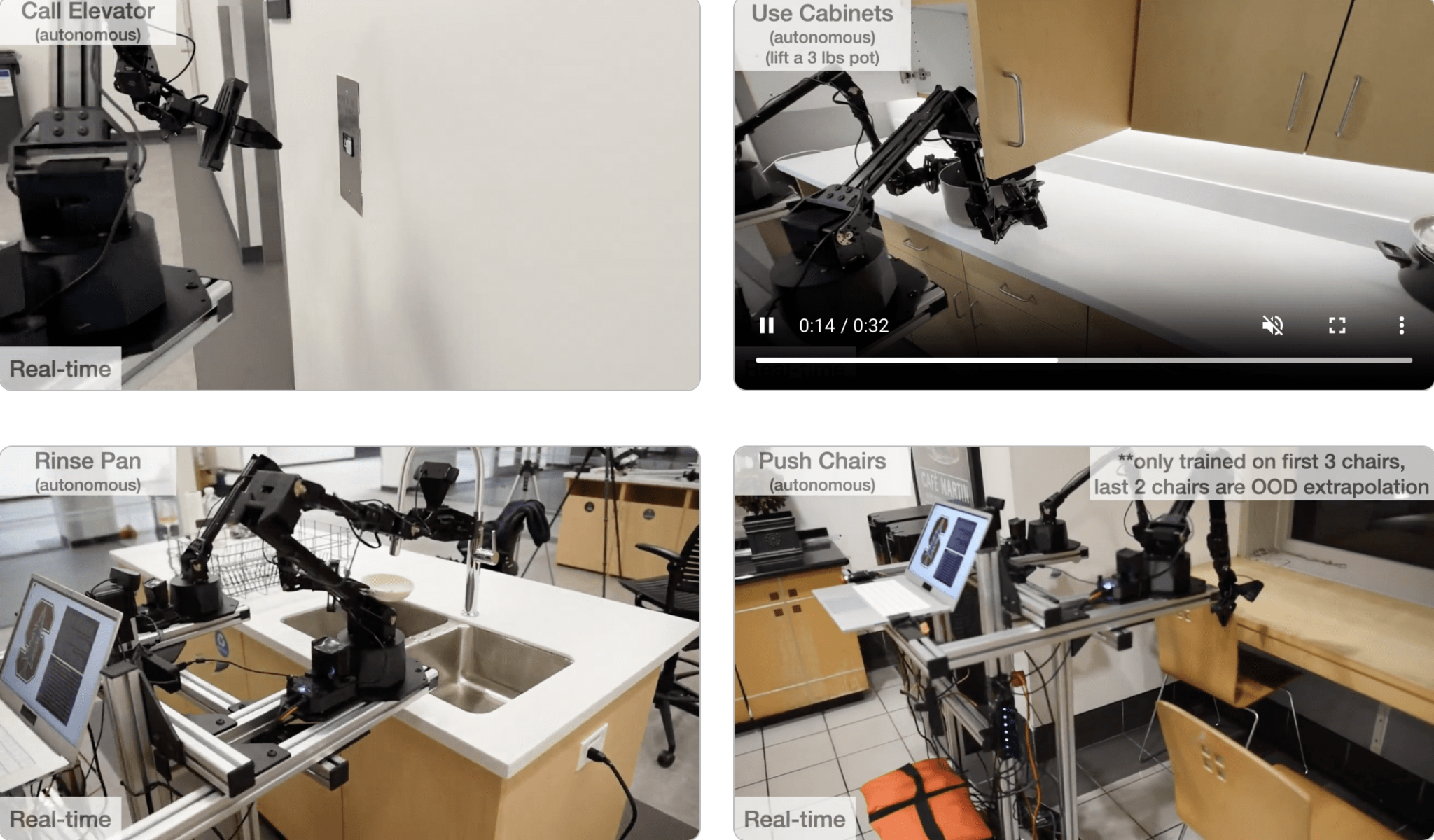 Google Mobile ALOHA: The Future of Household Robotics